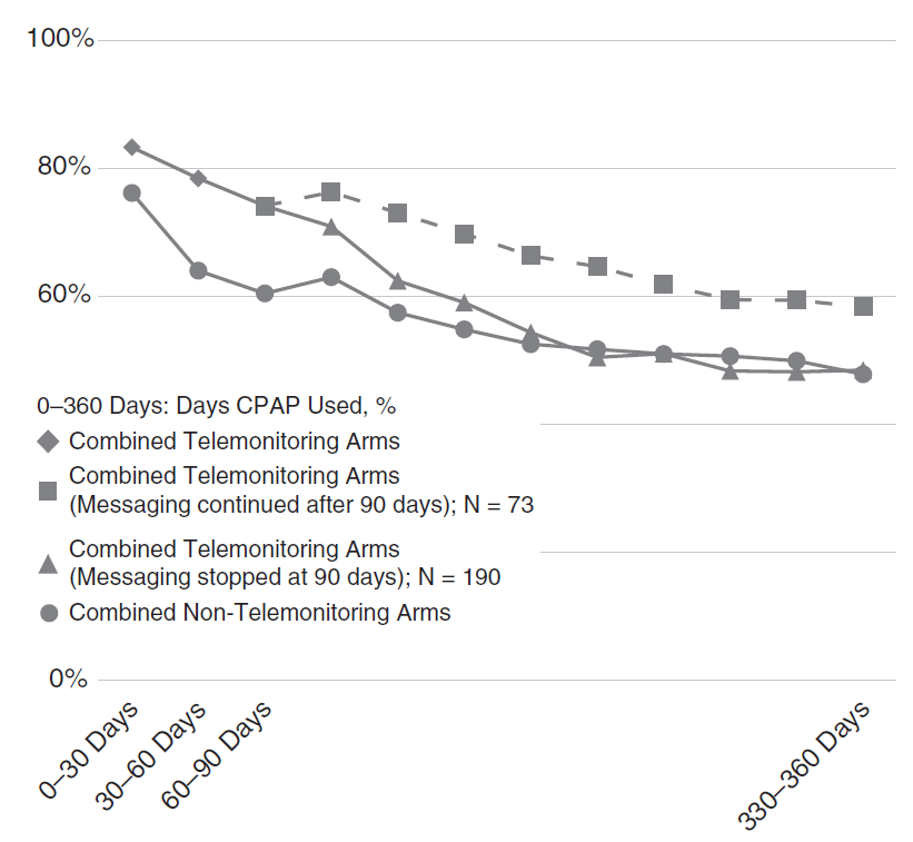 Resources - sovaSage