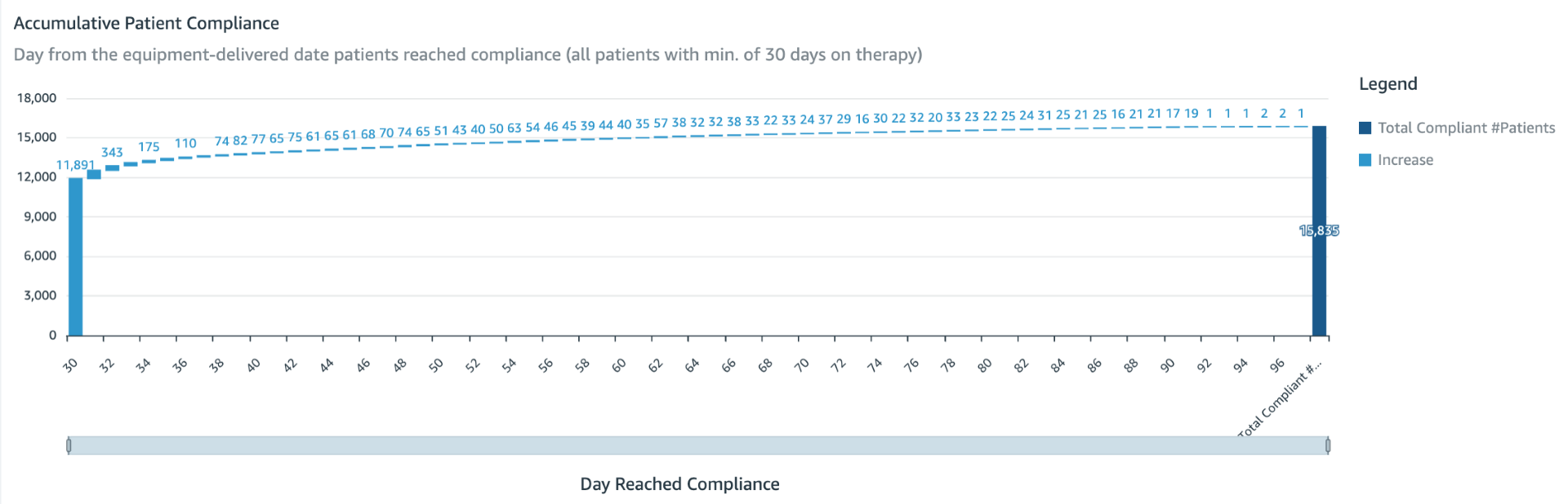 Are you thinking about Accumulative Patient Compliance? Learn about ...